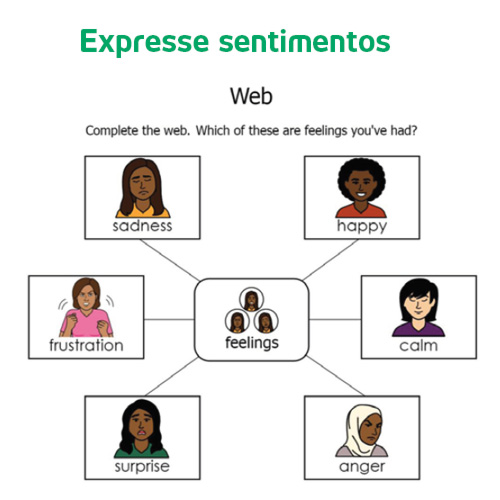 Boardmaker 7 - Crie pranchas de comunicação - Tecnologia Assistiva