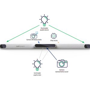 PCEye 5 - Rastreamento ocular para acesso ao computador